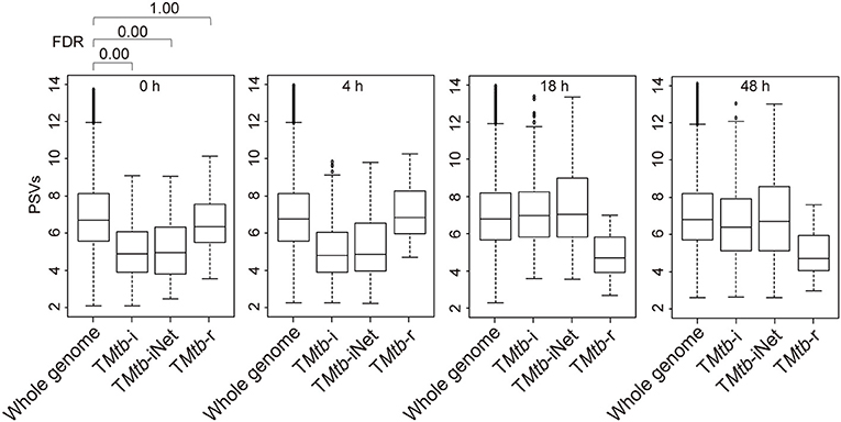 Frontiers | Probe Signal Values in mRNA Arrays Imply an Excessive ...