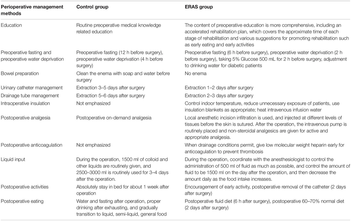 Frontiers | Effect of Enhanced Recovery After Surgery on Postoperative ...