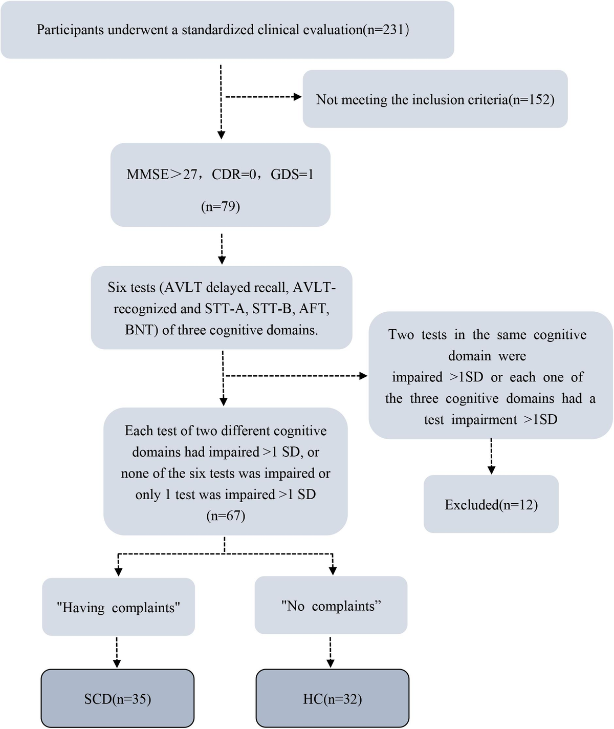 Frontiers | Structural and Functional Hippocampal Changes in Subjective Cognitive Decline From ...