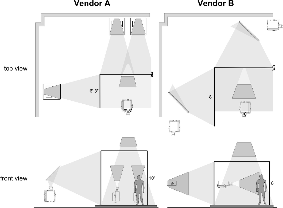 Frontiers | The MARquette Visualization Lab (MARVL): An Immersive Virtual Environment for ...