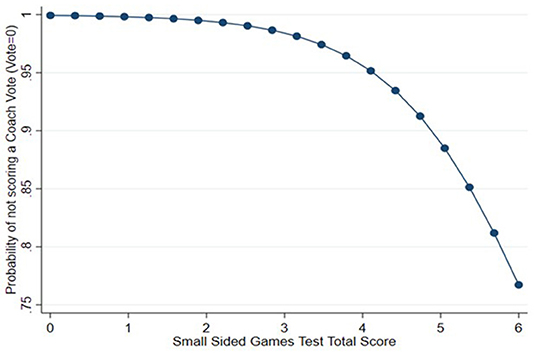 Frontiers | Interdisciplinary Sport Research Can Better Predict ...