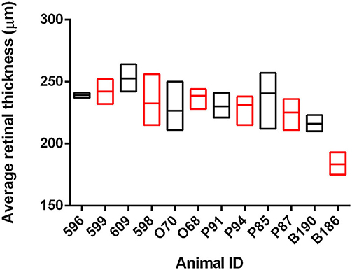 Frontiers | Evaluation of Antemortem Diagnostic Techniques in Goats ...