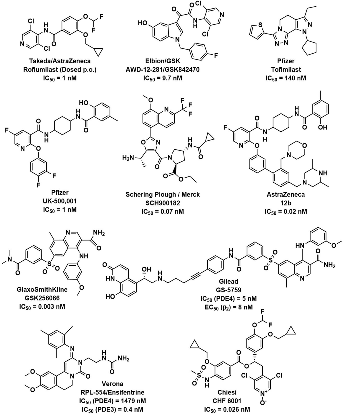 Frontiers | Inhaled Phosphodiesterase 4 (PDE4) Inhibitors for ...