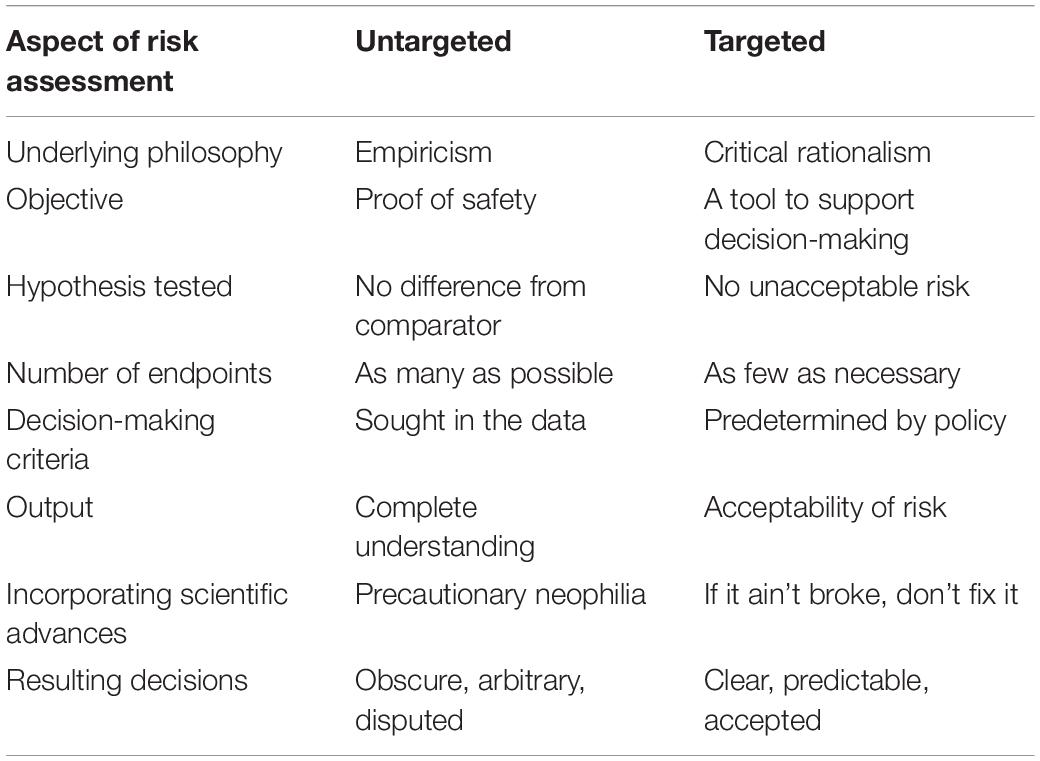 Frontiers | Problem Formulation for Off-Target Effects of Externally ...