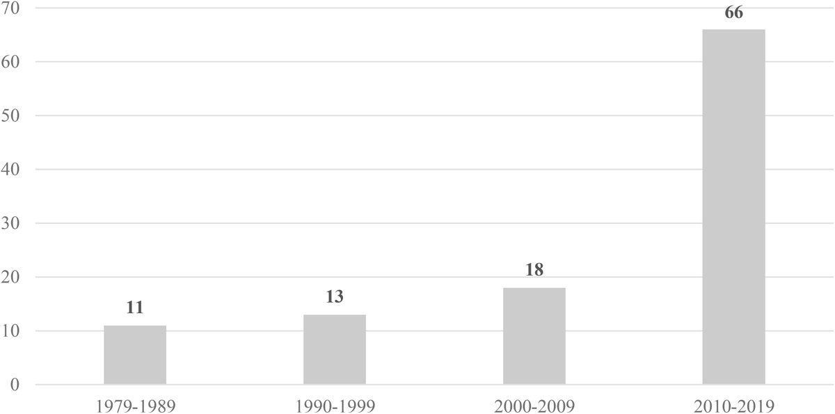 Frontiers | Burnout and Stress Measurement in Police Officers ...