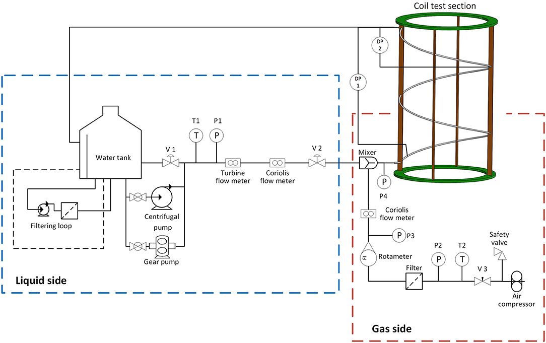 Frontiers | CFD Simulation of Two-Phase Flows in Helical Coils
