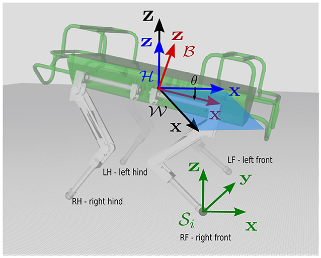 Frontiers | A Simple Yet Effective Whole-Body Locomotion Framework for ...