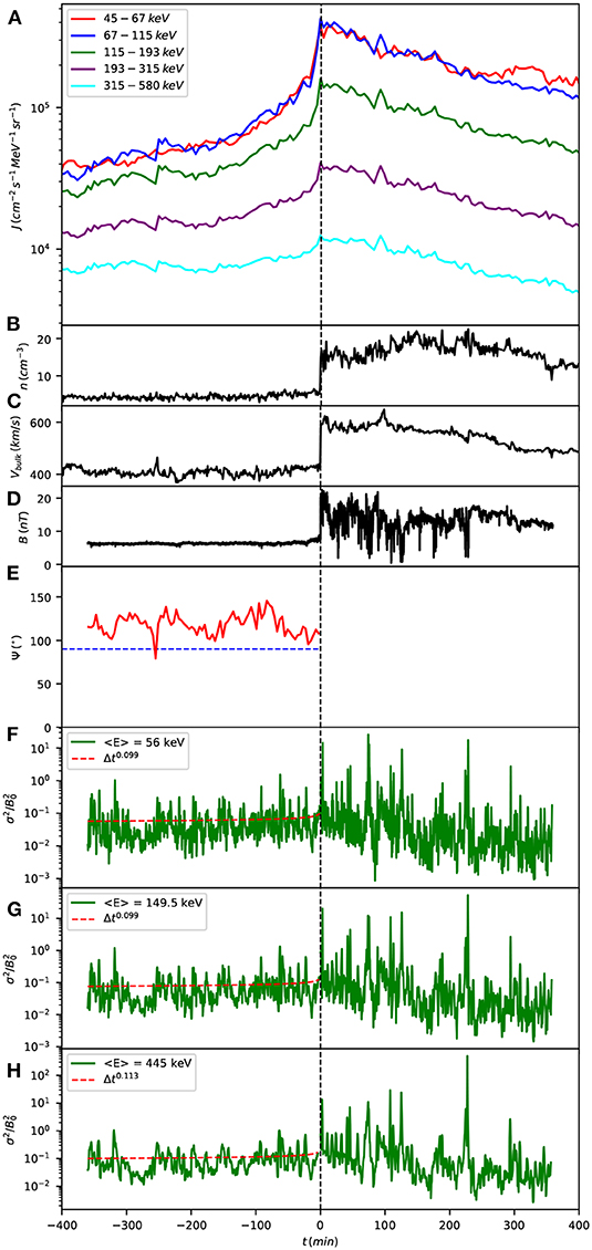 Frontiers | Collisionless Shocks as a Diagnostic Tool for Understanding ...