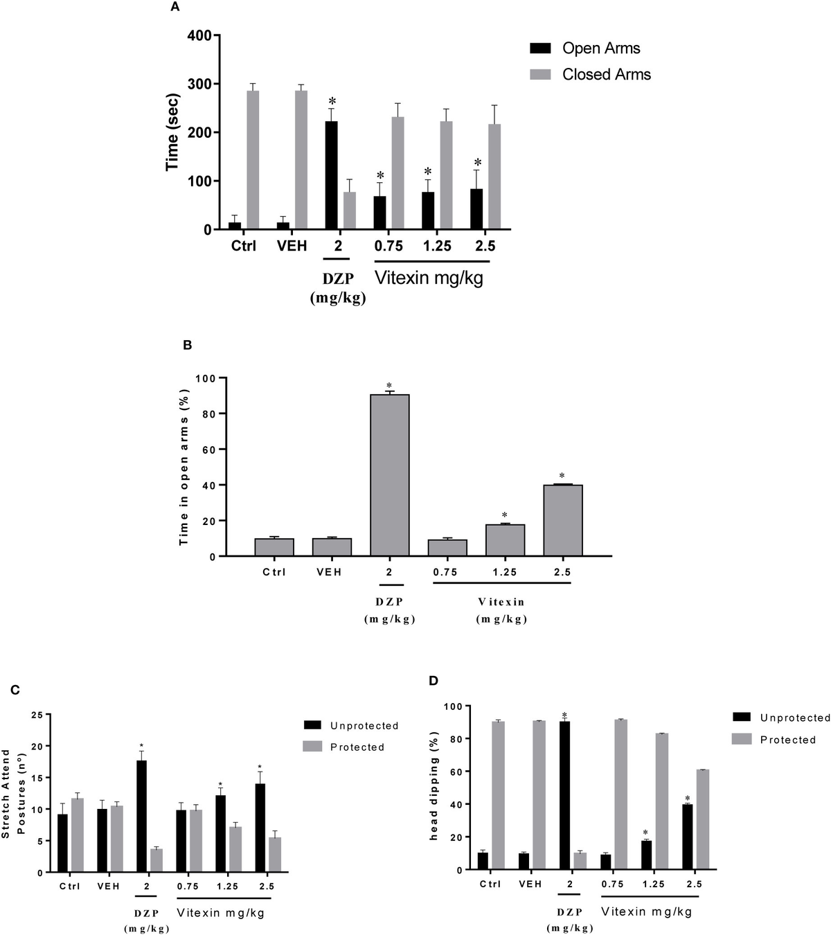 Frontiers | Vitexin Possesses Anticonvulsant and Anxiolytic-Like ...