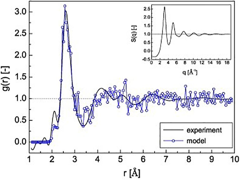 Frontiers | Review on Quantum Mechanically Guided Design of Ultra ...