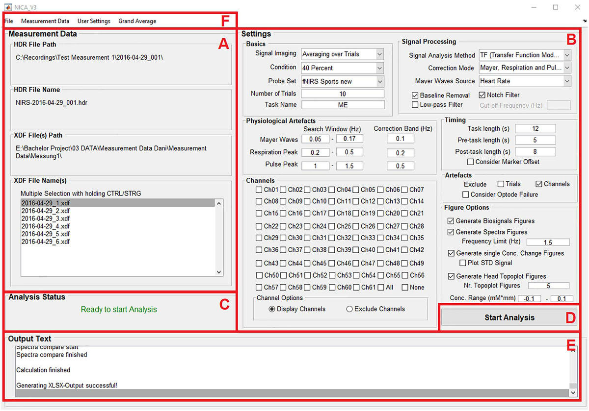 Frontiers | NICA: A Novel Toolbox for Near-Infrared Spectroscopy ...