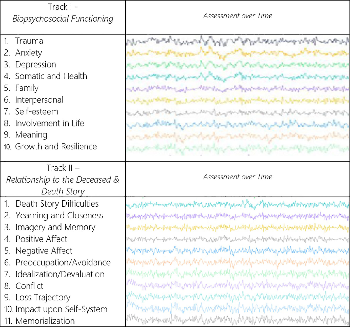 Frontiers | Traumatic Bereavements: Rebalancing the Relationship to the ...