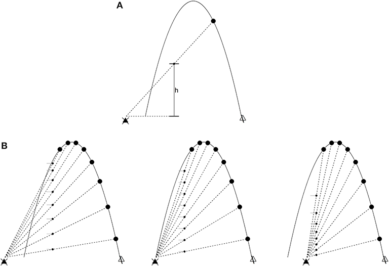 Frontiers | Plant Bioinspired Ecological Robotics