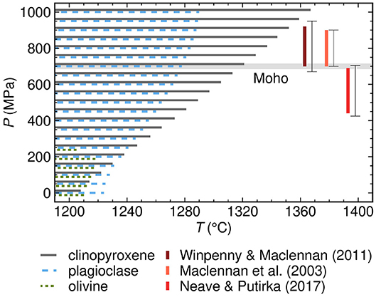 Frontiers | Clinopyroxene Dissolution Records Rapid Magma Ascent
