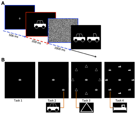 Frontiers | Processing speed training increases the efficiency of ...