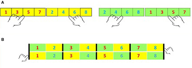 Frontiers | On defining quantifying and measuring the SNARC effect