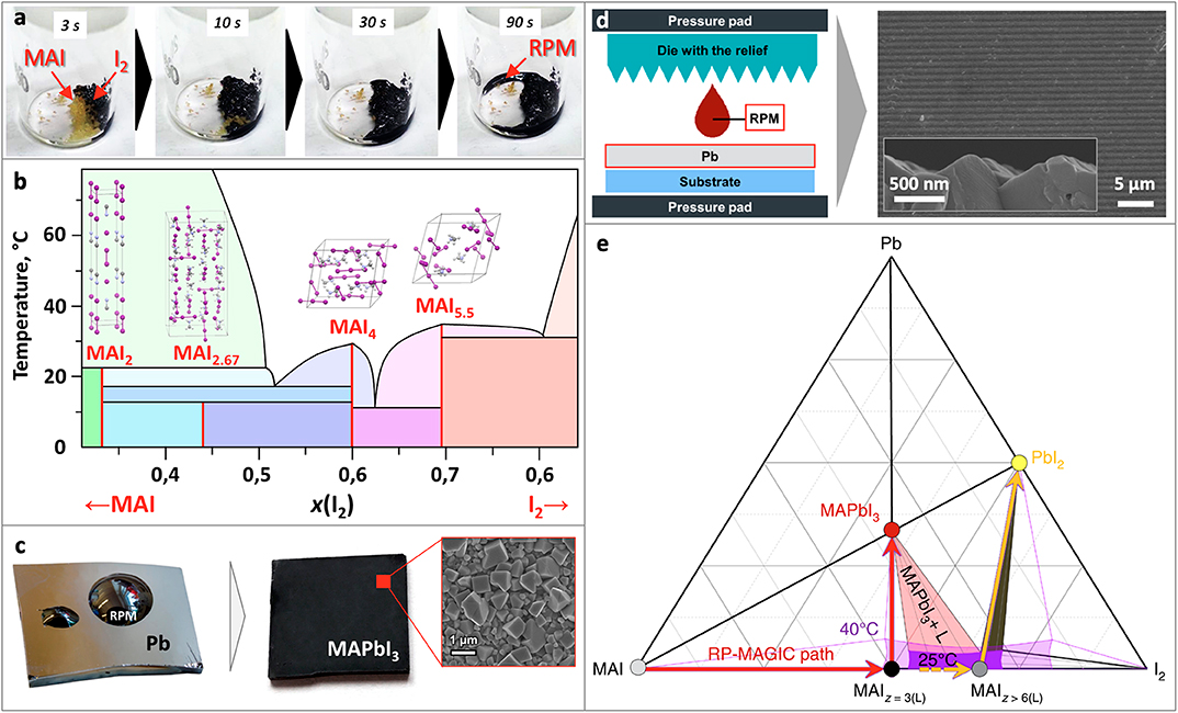 Frontiers | Methylammonium Polyiodides in Perovskite Photovoltaics ...