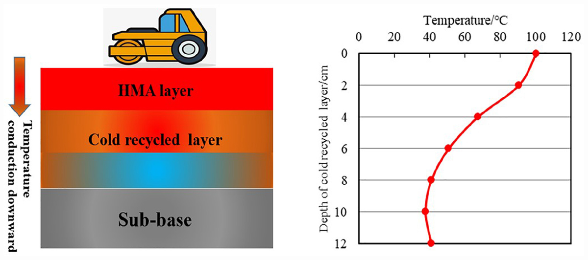 Frontiers | Study on the Laboratory Mixing and Compaction Methodology ...