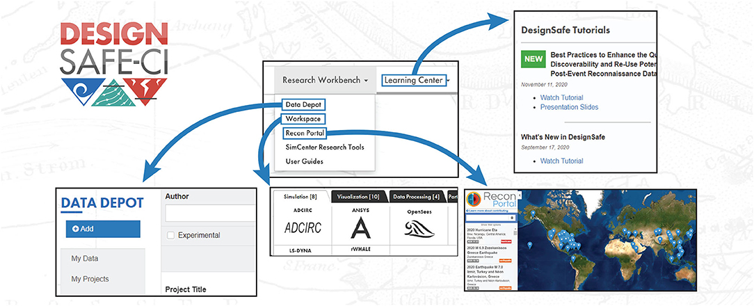 Frontiers | Enhancing Research in Natural Hazards Engineering Through ...