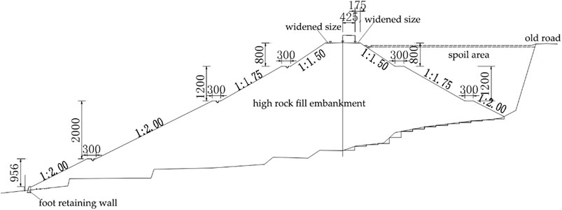 Frontiers | Investigation on the Settlement of High Rockfill Embankment ...