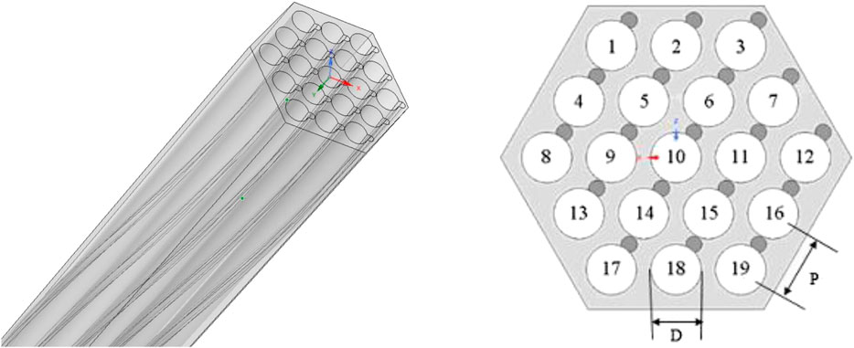 Frontiers | Numerical Study on the Thermal Hydraulic Characteristics in ...