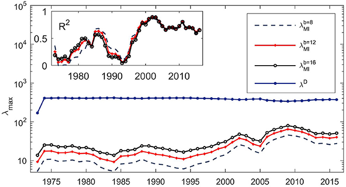 Frontiers | Measuring Complexity in Financial Data