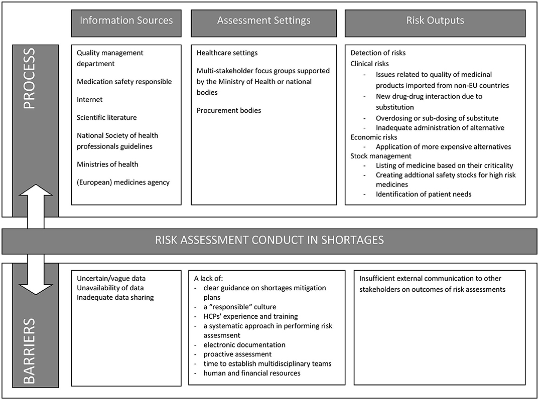 Frontiers | Practical Implications From European Hospital Pharmacists ...