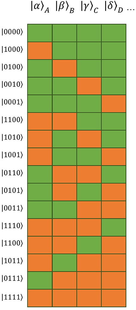Frontiers | A Vector Space Model for Neural Network Functions ...