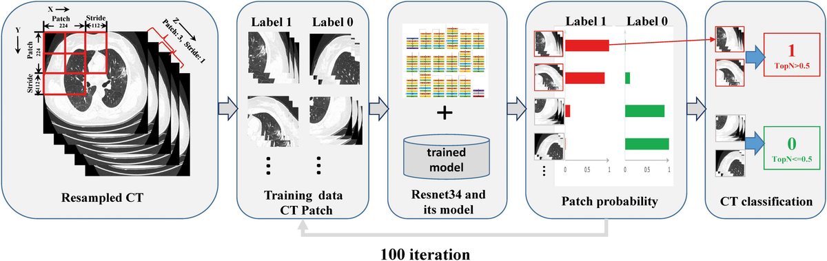 Frontiers | Development and Validation of a Deep Learning-Based Model ...