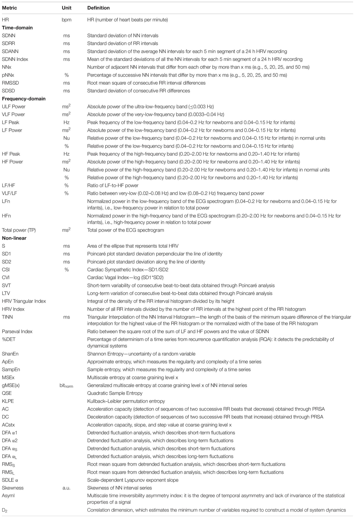 Frontiers | Heart Rate Variability in the Perinatal Period Frontiers | Heart Rate Variability in the Perinatal Period