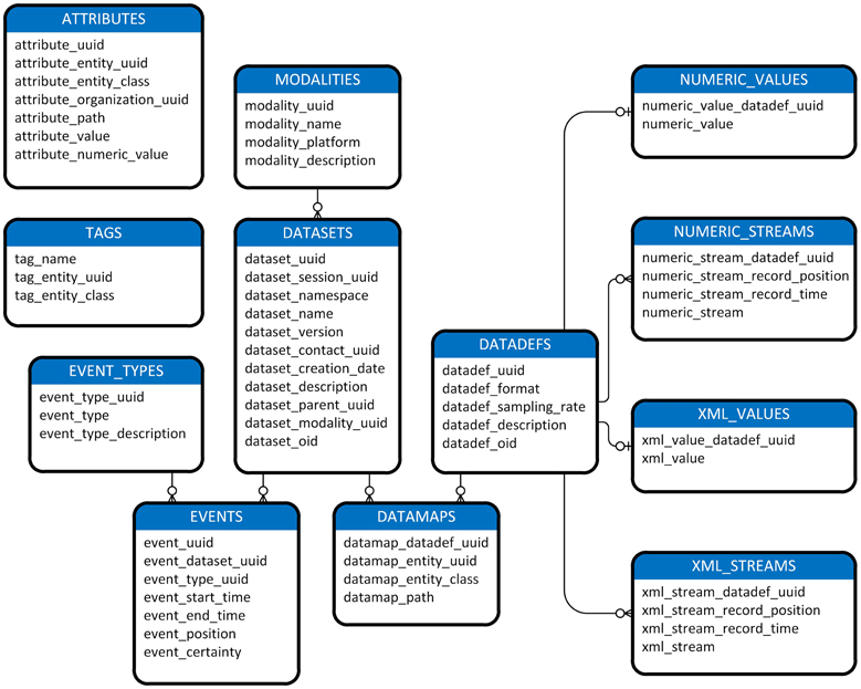 Frontiers | MOBBED: a computational data infrastructure for handling ...