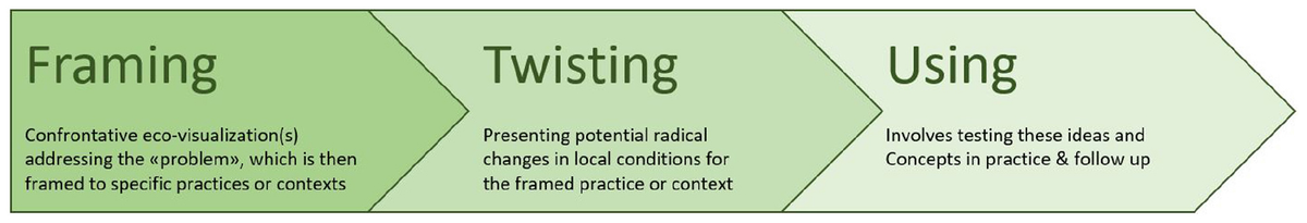 Frontiers | Nature in Your Face – Disruptive Climate Change ...