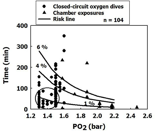 Frontiers | Acclimatization and Deacclimatization to Oxygen ...