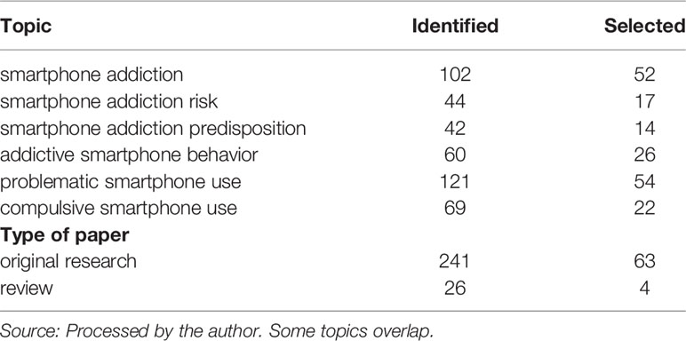 Frontiers | The Psychology of Addictive Smartphone Behavior in Young ...