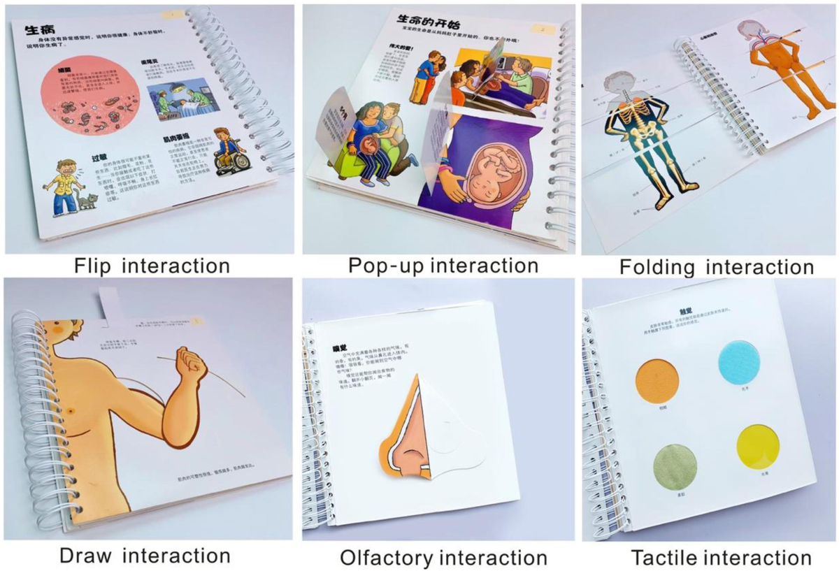 Frontiers | A Book Interaction Scheme to Enhance Children’s Reading ...