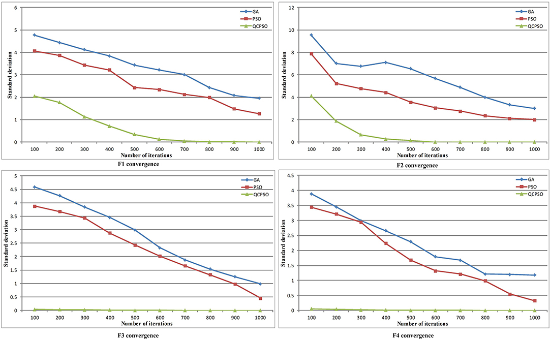 Frontiers | Research on Improved Chaotic Particle Optimization Algorithm Based on Complex Function