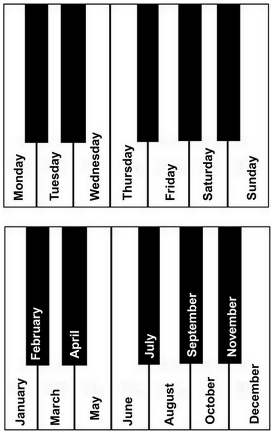 Frontiers | Veridical mapping in savant abilities, absolute pitch, and ...