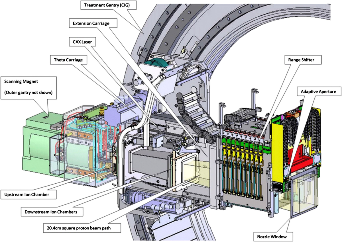 Frontiers | Implementation of a Compact Spot-Scanning Proton Therapy ...