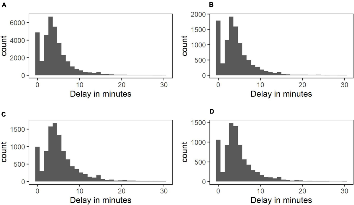 Frontiers | Reported Affect Changes as a Function of Response Delay ...