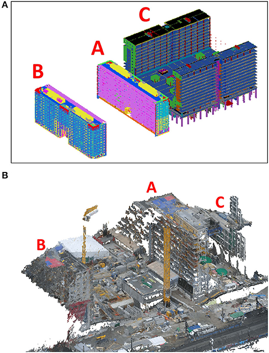 Frontiers | Multi-Building Extraction and Alignment for As-Built Point ...