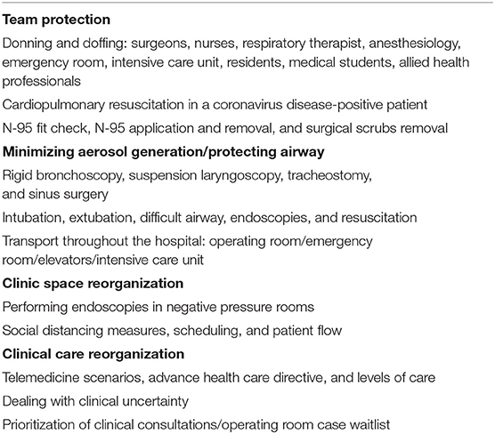 Frontiers | Medical Simulation: The Least Advertised and Most Versatile ...