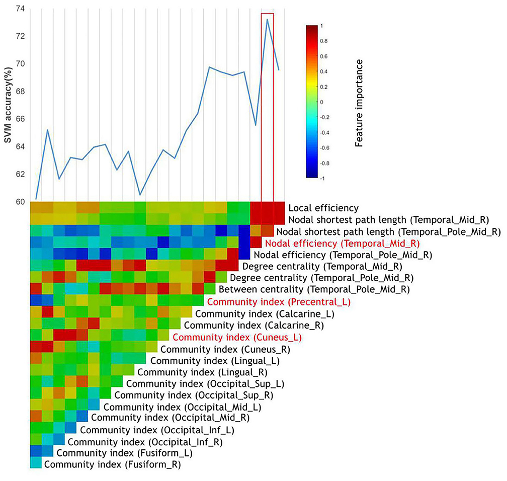 Frontiers | Treatment Response Prediction and Individualized ...