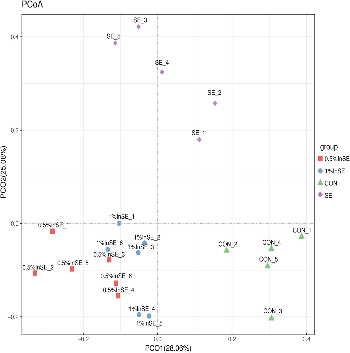 Frontiers | Dietary Inulin Supplementation Modulates Short-Chain Fatty ...