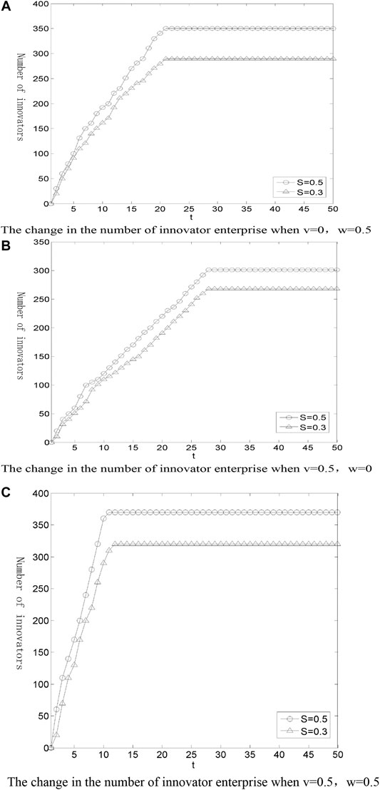 Frontiers | Diffusion Mechanism of Leading Technology in the New Energy ...