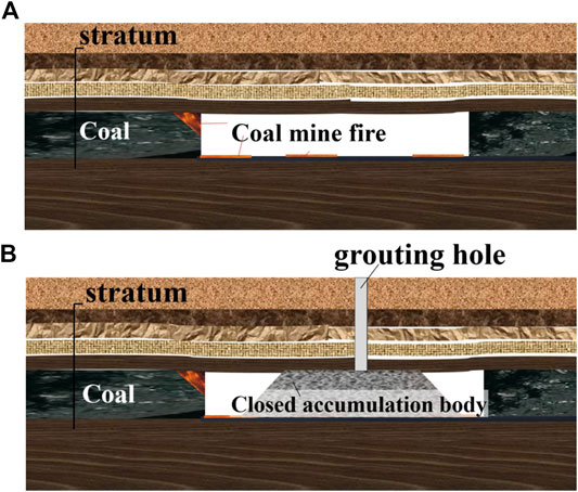 Frontiers | Development of Quick-Solidifying Foamed Concrete for Mine ...