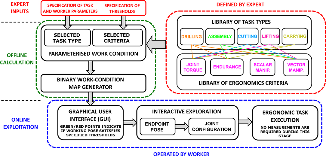 Frontiers | Binary and Hybrid Work-Condition Maps for Interactive ...