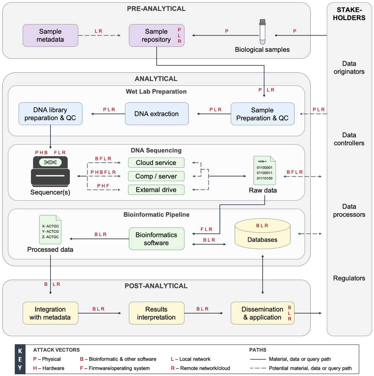 Frontiers | Genetic Information Insecurity as State of the Art
