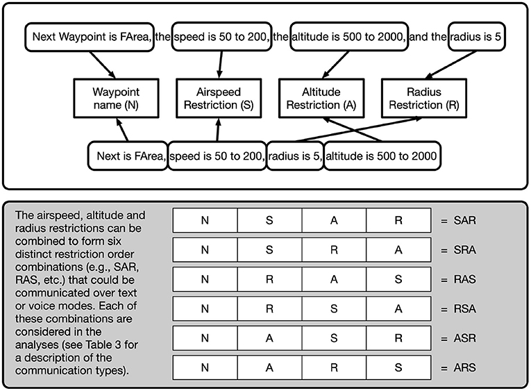 Frontiers | How Packaging of Information in Conversation Is Impacted by ...