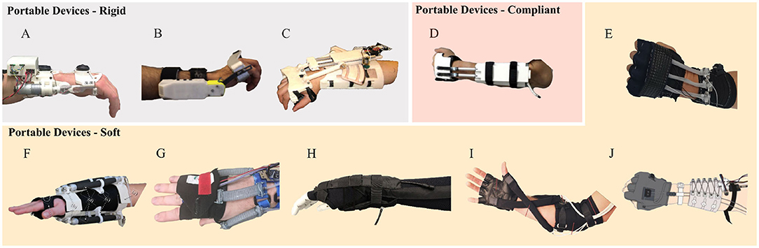 Frontiers | An Assistive Soft Wrist Exosuit for Flexion Movements With ...