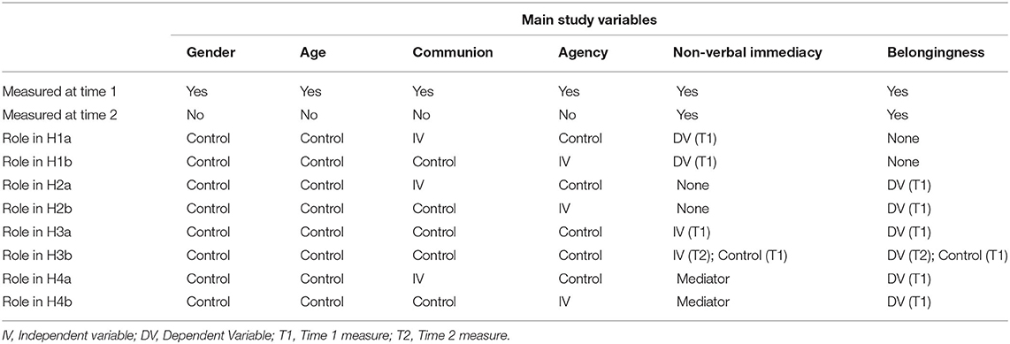 Frontiers | Nonverbal Immediacy Mediates the Relationship Between ...